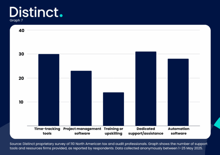 Busy season 2025: A snapshot of workload, stress & support in public ...